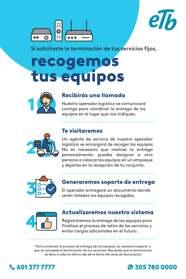 Retiré mis servicios ¿Cuál es el proceso para entregar los equipos?